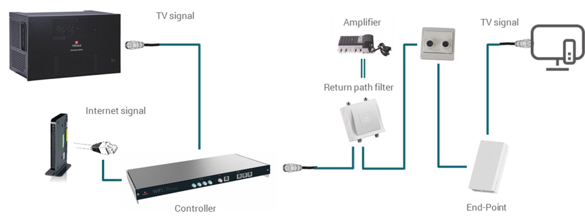 EoC MediaConverter MC1 - KOAX zu 1Gbps IP Netzwerk