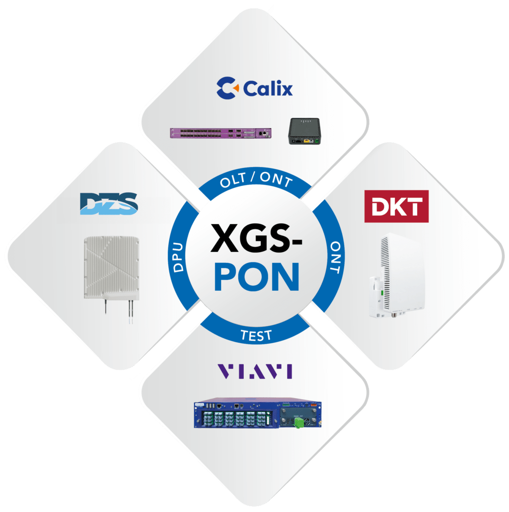 XGS-PON - Experience the transmission standard of the future